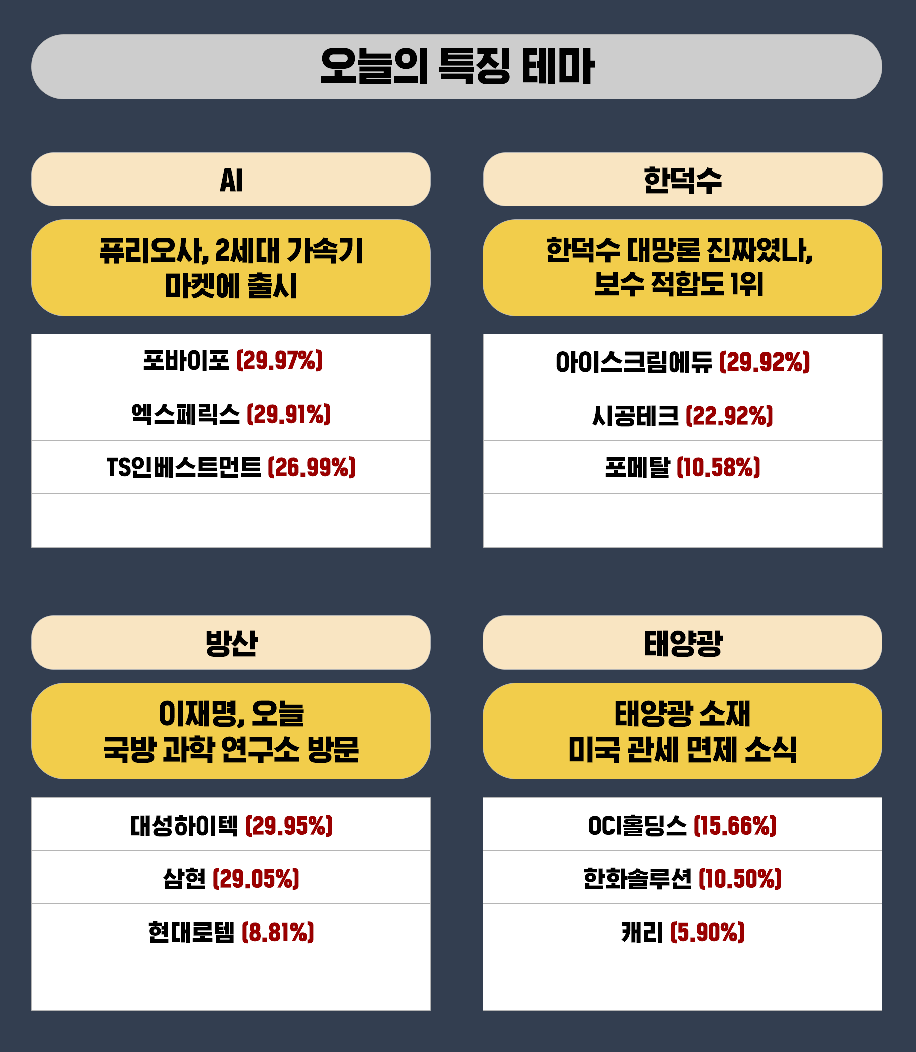 417목요일 장마감 데일리 브리핑 핵심 투자전략
